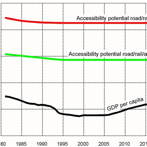 12 Scenario 10 Coefficient Of Variation For Accessibility And Gdp Per