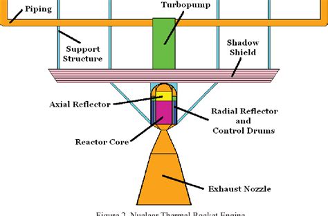 Figure 2 From Ntr Enhanced Lunar Base Supply Using Existing Launch