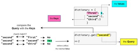 What Is Query Key And Value Qkv In The Transformer Architecture And