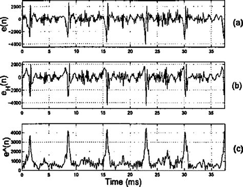 Figure 1 From Speech Enhancement Using Excitation Source Information