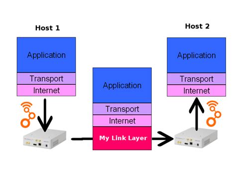 Linux Use Network Interface To Send Data To GNURadio Unix Linux Stack Exchange