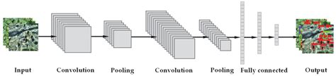 underwater object detection based on improved efficientdet