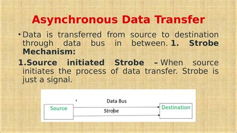 Asynchronous Data Transfer In Tamil Youtube