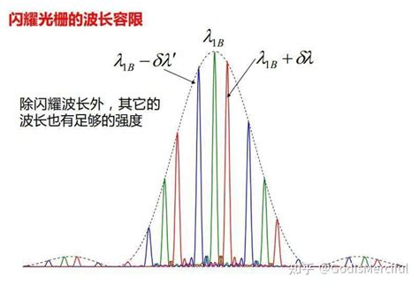闪耀光栅学习 知乎