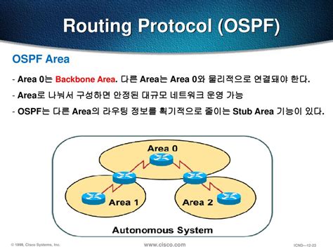 routing protocol ospf ppt download