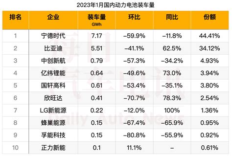 又一头部企业挑起价格战！这次从车企卷到了电池企业搜狐汽车搜狐网