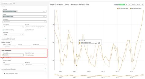 How To Use A Time Series Chart Getting Started Preset