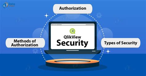 qlikview security authentication authorization types of securities