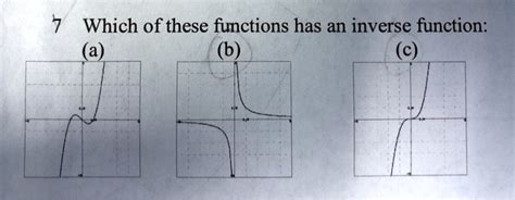 Which Of These Functions Has An Inverse Function A B 59054