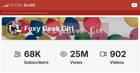 Foxy Geek Girls Youtube Realtime Statistics Social Blade