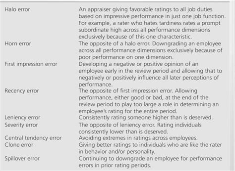 Liton Molla On Linkedin Common Error In The Performance Appraisal