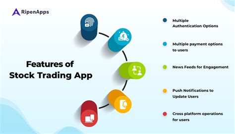 How To Build A Leading Stock Trading Mobile App Platform Complete Process With Tech Stack Cost