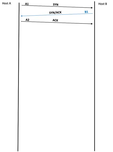 Solved The Following Diagram Represents TCP Opening Session Chegg