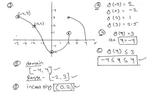 Solved 3 The Graph Of A Function G Is Given A State The Values Of