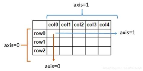 Python进阶篇4 Pandas基础篇 Csdn博客
