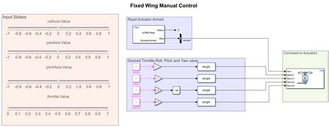 Simulate Manual Control For Fixed Wing With Px4 Host Target Matlab