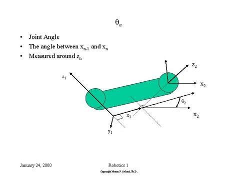 Homogeneous Transformation Matrices X Rotation Matrix