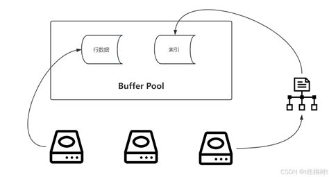 Mysql查询慢除了索引问题还会是因为什么 Csdn博客