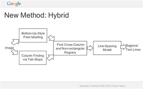 7 Layout Analysis