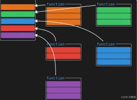 【前端面试31】19 Composition Api 与options Api 的区别、为什么data属性是⼀个函数⽽不是⼀个对象、v If