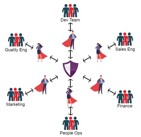 Overview The Security Champion Program Success Guide