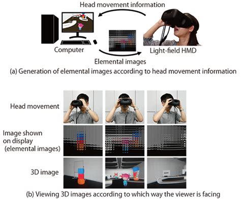 Light Field Head Mounted Display｜news Express｜nhk Strl