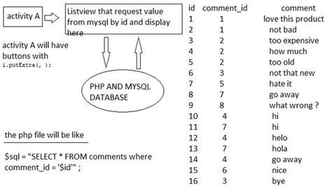 Java Passing Value From Button To Listview Stack Overflow
