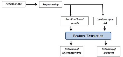 Feature Extraction Module Download Scientific Diagram