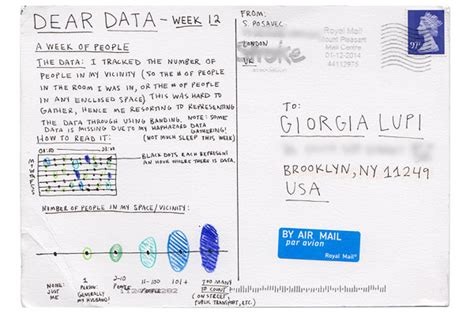 Dear Data A Fascinating Year Long Hand Drawn Data Visualisation