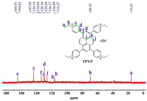 Correction To A Twisted Cucurbit 14 Uril Based Fluorescent Supramolecular Polymer Mediated By