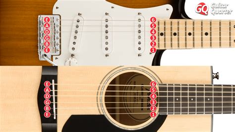 Guitar Strings Notes The Names Numbers And Order Of Each String
