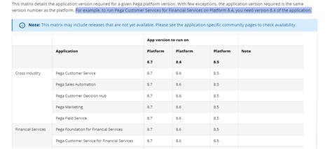 Upgrade Pega To Support Center