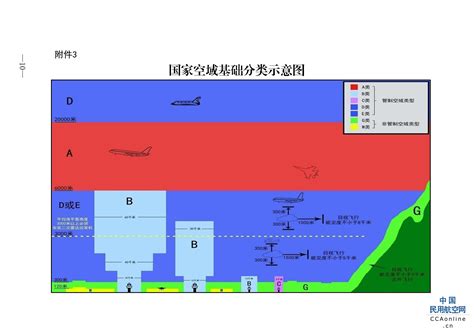 国家空管委制定！民航局发布《国家空域基础分类方法》 民用航空网