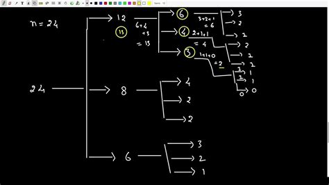 Geeksforgeeks Maximum Sum Problem Youtube