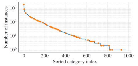 L 06 LVIS A Dataset For Large Vocabulary Instance Segmentation Deep