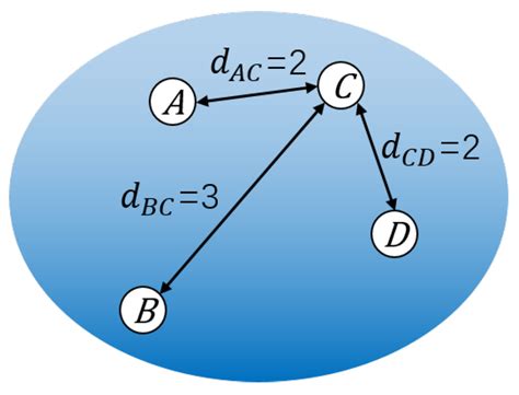 Time Domain Interference Alignment Diagram Download Scientific Diagram