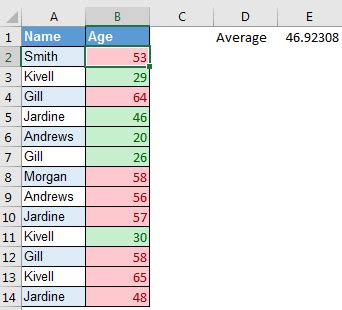 How To Highlight Cells Above And Below Average Value