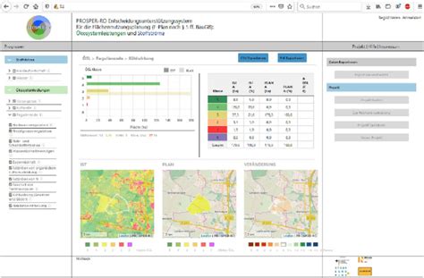 Gis Based Decision Support System For Land Use Options And Ecosystem