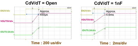 Slew Rate Control Suppressing Rush Current Toshiba Electronic