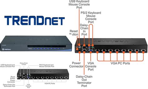 Esquire Technologies TrendNet Port Stackable Rack Mount KVM Switch With On