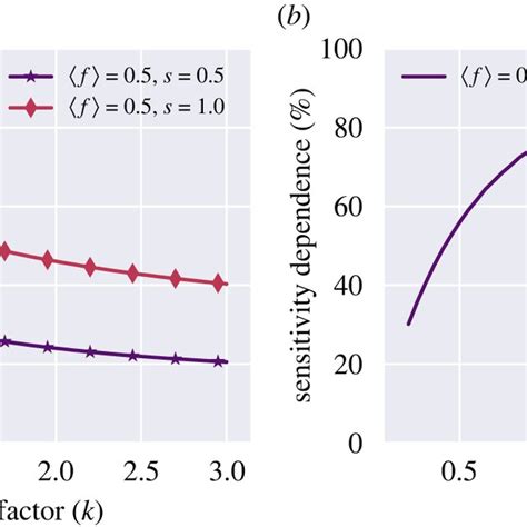 Testing Heterogeneity Can Be Turned To An Advantage Here Perfect Download Scientific Diagram
