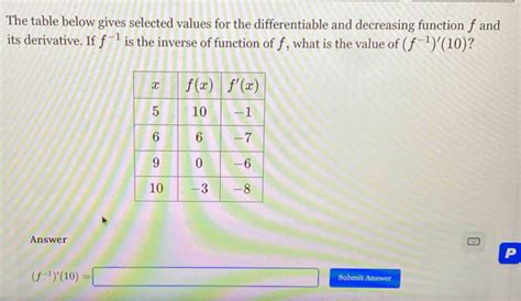 solved the table below gives selected values for the differentiable