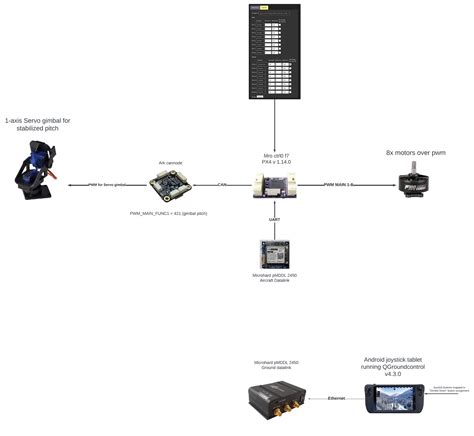 Ark Cannode Actuator Setup Px Autopilot Discussion Forum For Px
