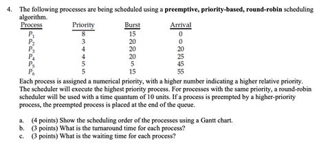Solved 4. Burst The following processes are being scheduled | Chegg.com