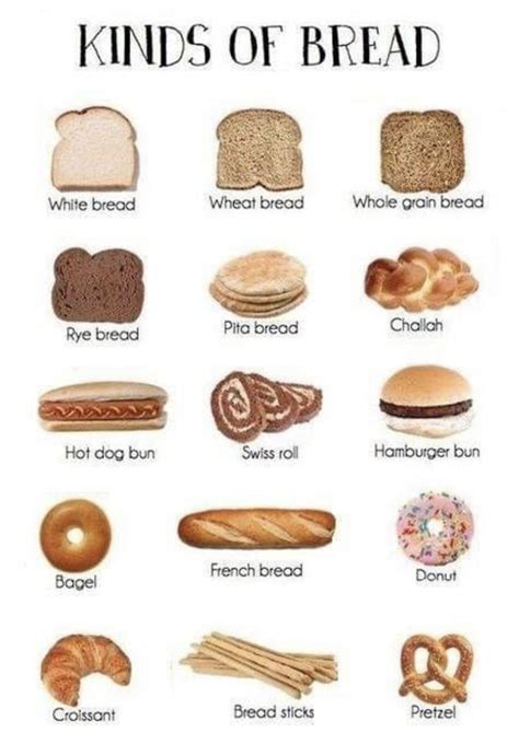 Pin By Jenna Raspberry On Ricipes In 2024 Food Facts English Food