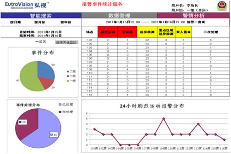 数据分析报表数据分析图表数据报表大山谷图库