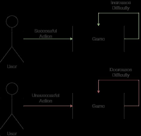automatic adjustment system download scientific diagram