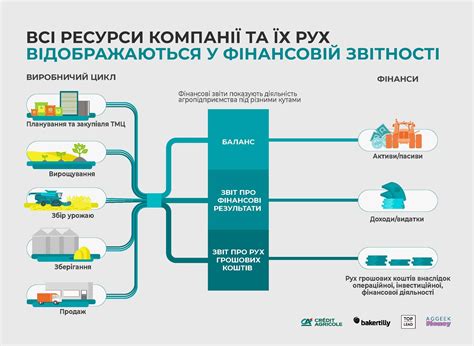 Завантаж візуальний гід Фінанси для аграрія Businessviews