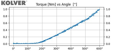 Kolver Rules Of Thumb For Setting The Right Torque And Angle
