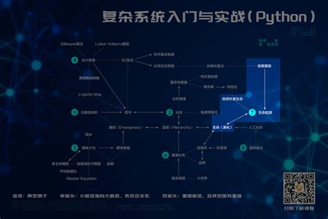 生命起源建模： 先有鸡还是先有蛋？” 周更课程·复杂系统入门与实战（python） 集智俱乐部